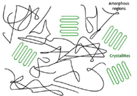 Crystallization | INTAMSYS Help Center